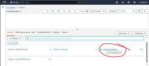 Monitoring Of AWS S With Amazon CloudWatch