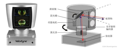 点云基本概念 csdn博客