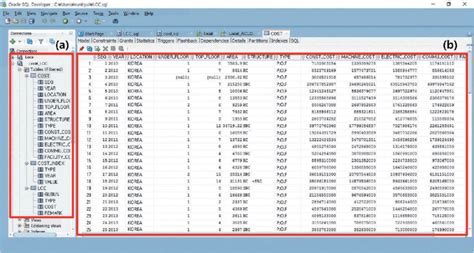 Oracle Database Vs Ibm Db2 Which Relational Databases Wins In 2025
