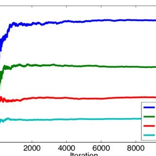 Combined Results from the SARSA algorithm for different í µí Download Scientific Diagram