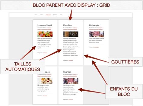 Déclaration et terminologie de Grid Layout CSS grégoire noyelle