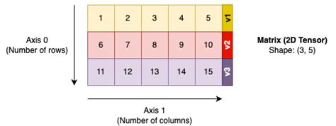Numpy Fundamentals Understanding Matrix Dimensions