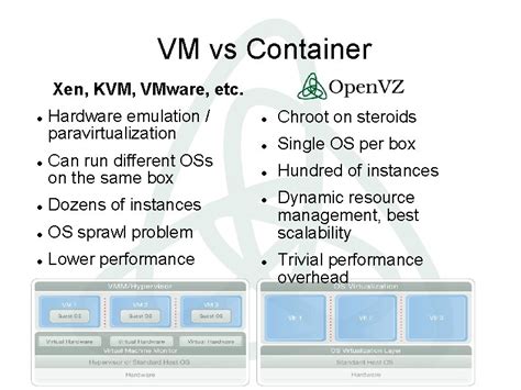 VM Vs Container Xen KVM VMware Etc Hardware