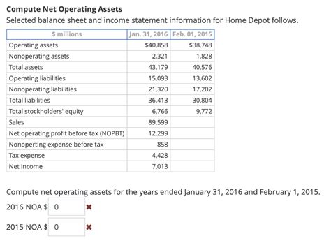 Solved Compute Net Operating Assets Selected Balance Sheet Chegg