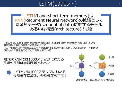 論文紹介 Lstm Long Short Term Memory Pdf