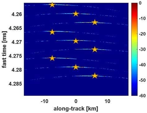 An Operational Processing Framework For Spaceborne Sar Formations