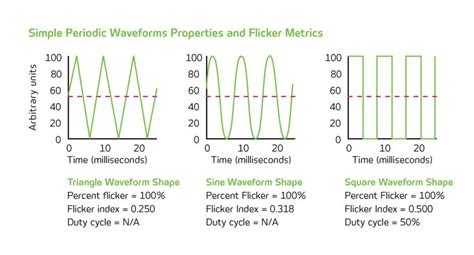 Leds Fighting Flicker Architect Magazine