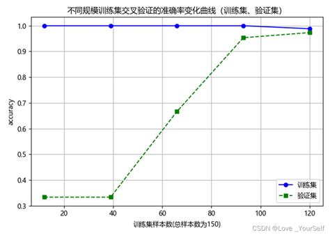 使用mlp进行iris数据集的分类可以使用mlp做分类的数据集 Csdn博客