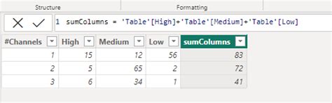Solved How To Get Sum Of Columns In Total Microsoft Fabric Community