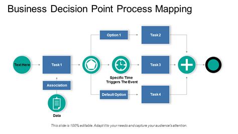 Top 30 Process Map Templates To Help Your Business Succeed