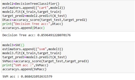 Ensemble Modelling How It Is Performed In Python A Quick Guide