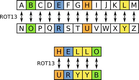 Cs88 Lab 3 Cryptography