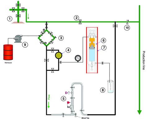 Scheme Of Isokinetic Formation Fluid Sampling During Well Testing With Download Scientific