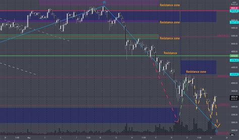 Fibonacci Trend Analysis TradingView