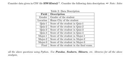 Solved Consider Data Given In Csv File Hw5data2 2 Consider