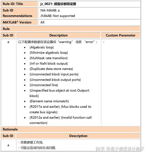 梳理一下 Simulink 建模规范 Mab 01 知乎