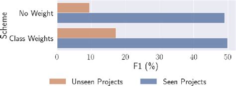 figure 1 from diversevul a new vulnerable source code dataset for deep