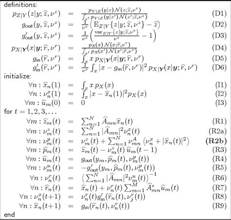 figure 2 1 from approximate message passing algorithms for generalized