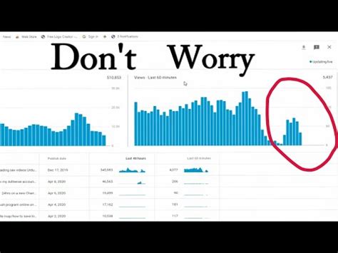 YouTube Views Not Updating YouTube Views Not Increasing No Problem YouTube