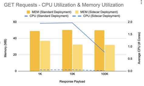 How A Faster And More Secure Api Gateway Can Create Exceptional
