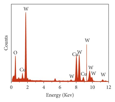 A Sem Image Of Tungsten Oxide Synthesized B Tem Image Of Tungsten Download Scientific