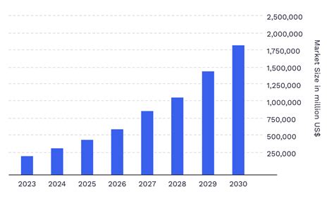 Reducing The Carbon Impact Of Ai Datatonic