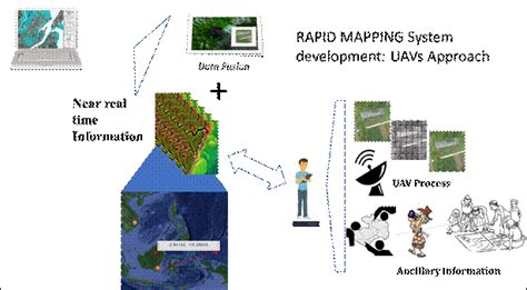 Rapid Mapping Technique For Data Acquisition The Case Of A Summer School In The Banjarnegara