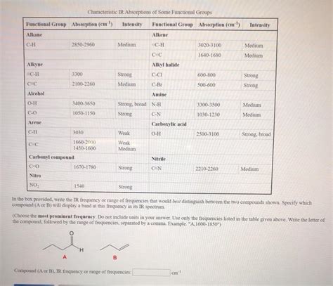 Solved Characteristic Ir Absorptions Of Some Functional