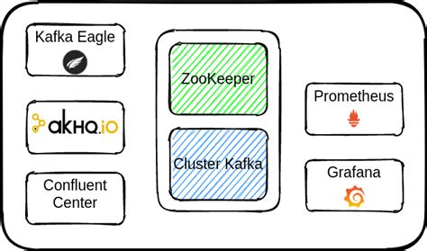 Getting Started Workshop Monitoring Kafka