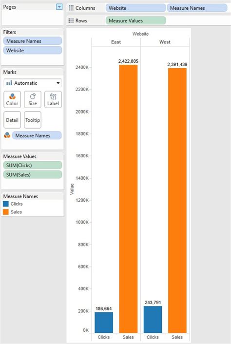 How To Add Multiple Measures In Tableau Bar Chart 2023 Multiplication