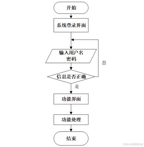 计算机毕业设计springboot基于java周边游便民管理系统的设计与实现 基于spring Boot的java周边游便民服务系统开发 Java驱动的spring Boot周边游便民管理平台