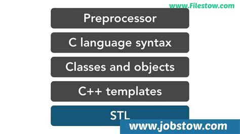 C Essential Training What Is C Chapter 4 Youtube