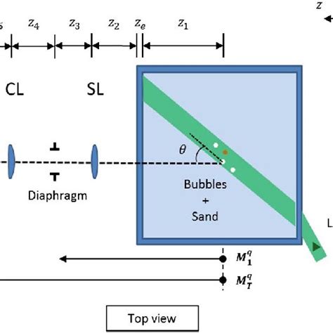 2d Fourier Transforms Of A Experimental And B Simulated