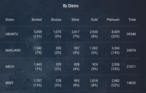 Linux Gaming With Ubuntu Desktop Part 1 Steam And Proton Ubuntu