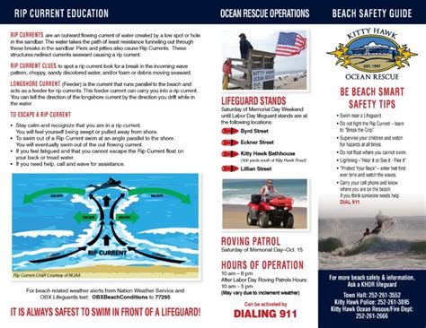 Kitty Hawk Beach Information And Safety Town Of Kitty Hawk Nc