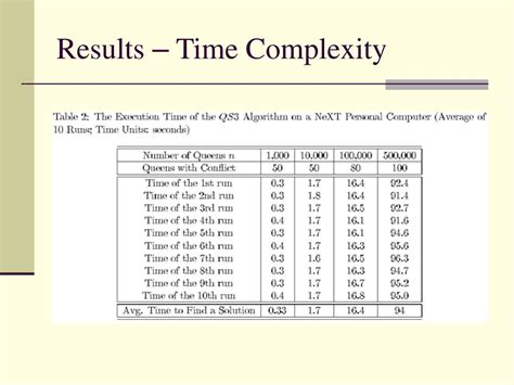 PPT Polynomial Time Algorithms For The N Queen Problem PowerPoint Presentation ID
