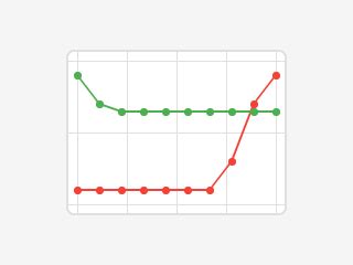 App Library LVGL Docs Widgets Chart Lv Chart Robot Jp Wiki