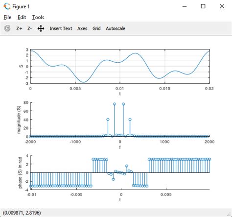 Plotting Phase Transformations Of A Signal Signal Processing Stack Exchange