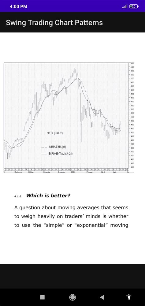 Swing Trading Chart Patterns Apk For Android Download