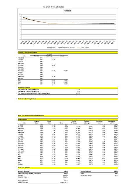 analisis no 1 holt winters selected pdf forecasting outlier