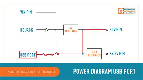 Power Arduino In 3 Different Ways