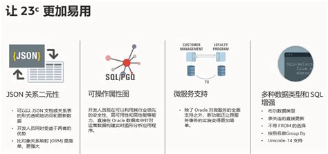 Oracle Database 23c 新特性预览 墨天轮 Oracle Database 23c 新特性预览 墨天轮