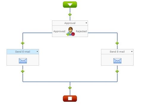 Sharepoint Workflow Boost