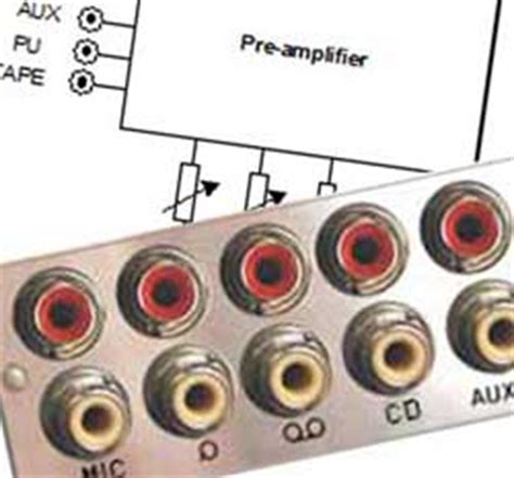 Amplifier Input Compensation