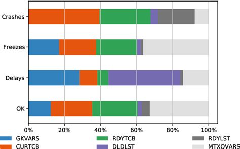 Figure 1 From Reliability Assessment Of Freertos In Embedded Systems