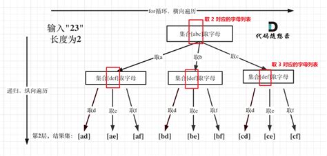 Leetcode 刷题day28回溯02组合剪枝and组合变种 Csdn博客