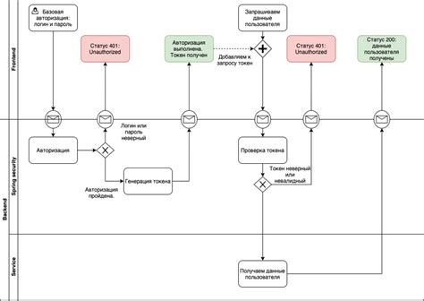 Rest Api с использованием Spring Security и Jwt Хабр