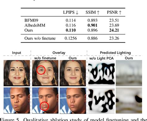 figure 3 from learning a 3d morphable face reflectance model from low
