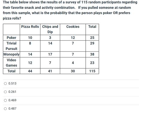 solved the table below shows the results of a survey of 115