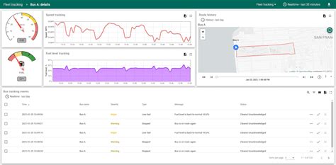 Fleet Tracking Use Case Capitalai